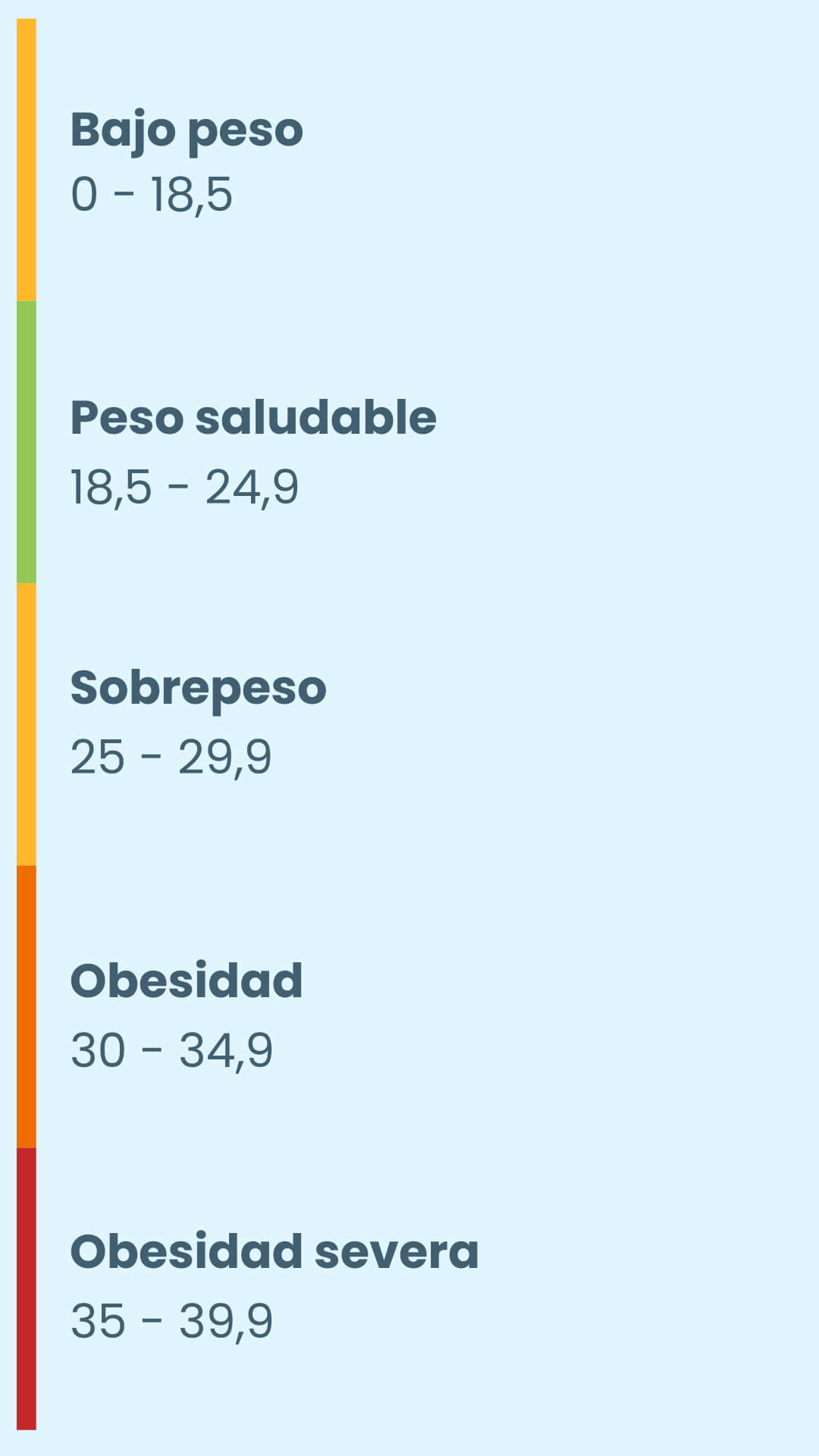 Índice de Masa Corporal - ¿Cómo calcular tu IMC?