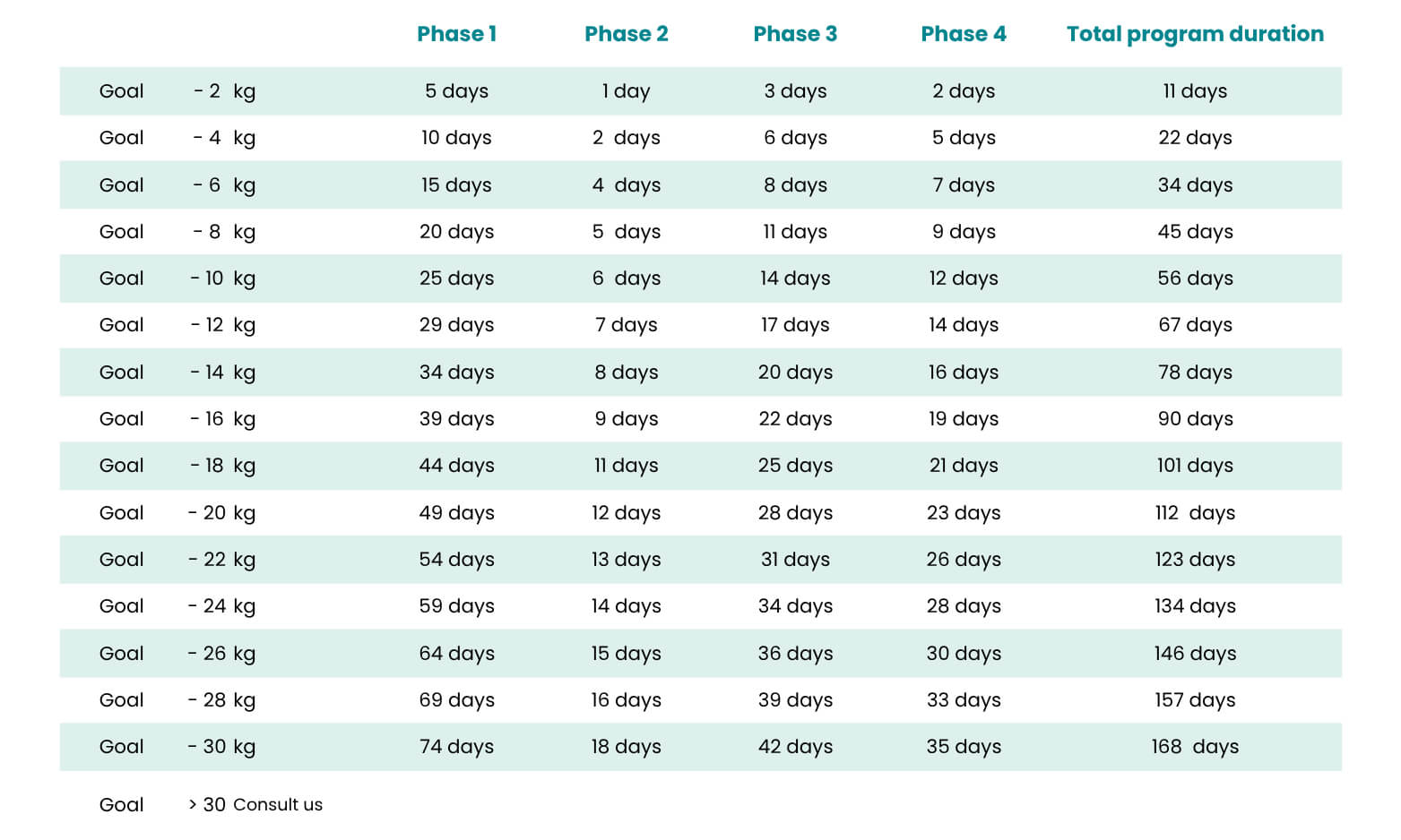 The high-protein diet method - Cetofine 21