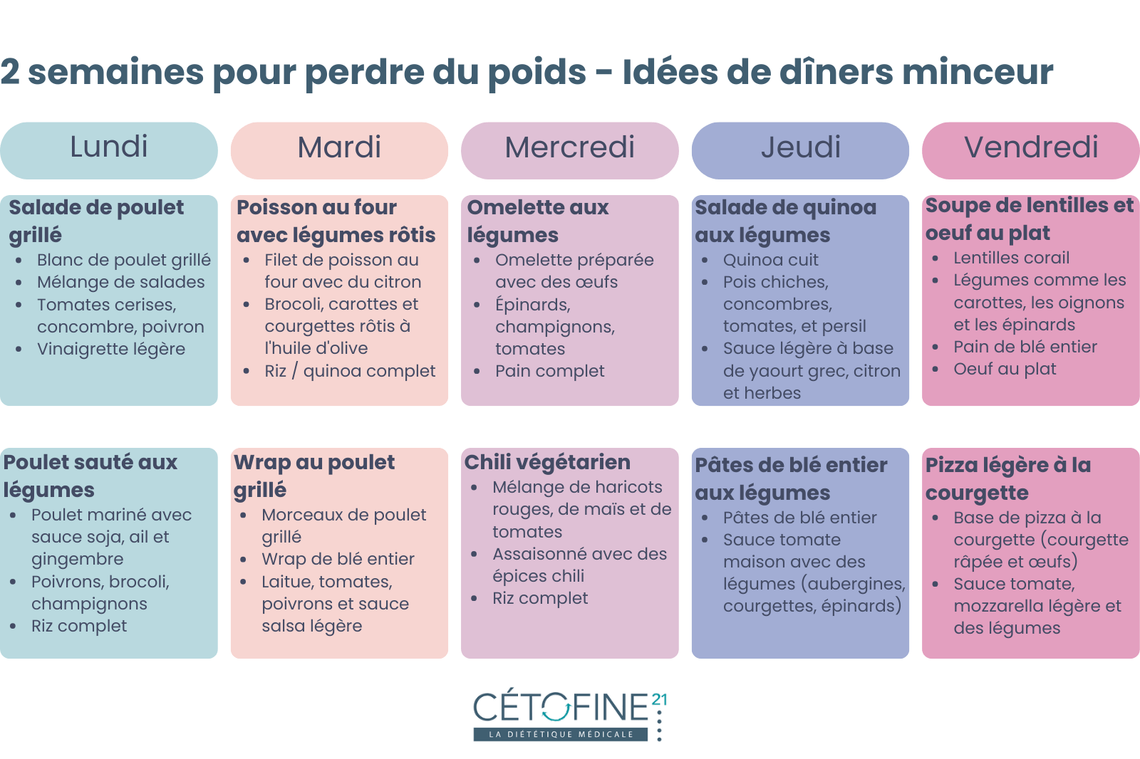 Repas minceur soir : que manger le soir pour maigrir